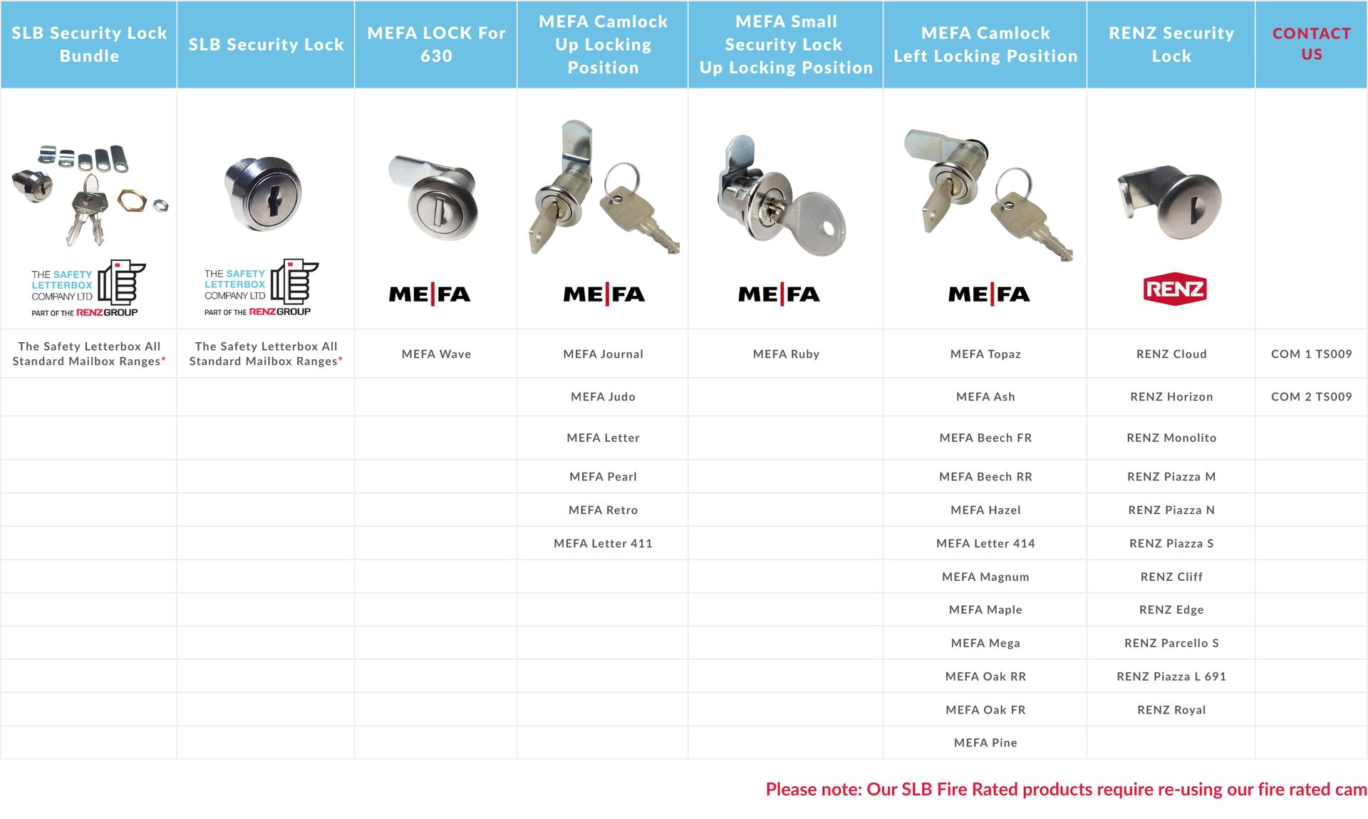 Keys & Locks | The Safety Letterbox Company